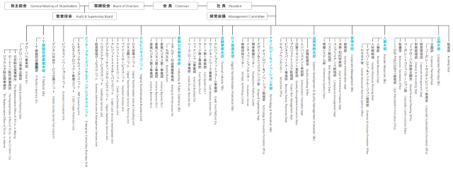 【採用大学も】TISの就職/転職難易度 | 学歴フィルター,新卒/中途採用フロー | キャリアジャーナル | 就職/企業情報の総合サイト